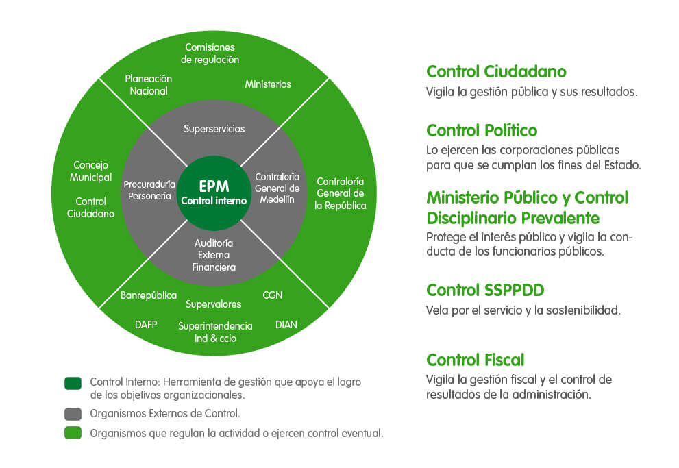 Mecanismos de control